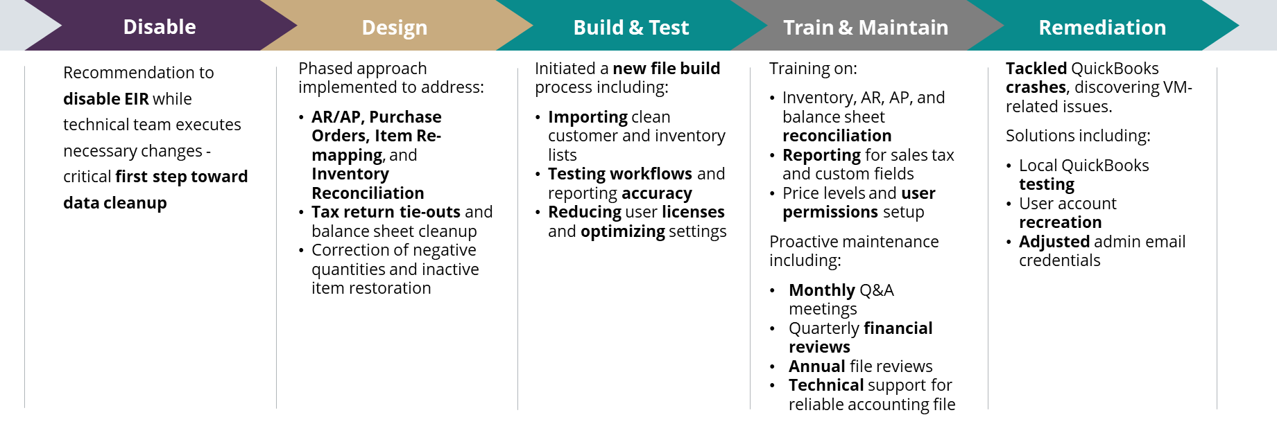 SBS Case Study - Fourlane