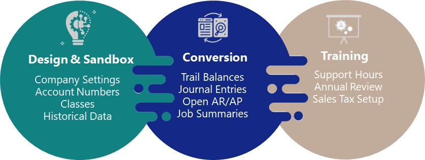ComputerEase to QuickBooks Enterprise Case Study - Fourlane